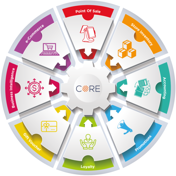 Retail Management Software Solution | CompuLynx
