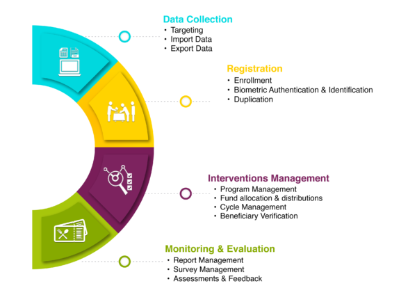 Beneficiary Management Solution | CompuLynx